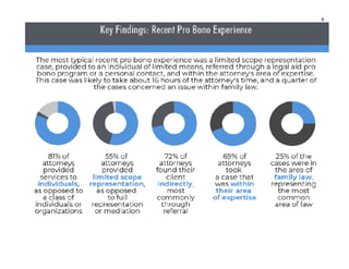 Draft of slides for group presentation by sk | PPT