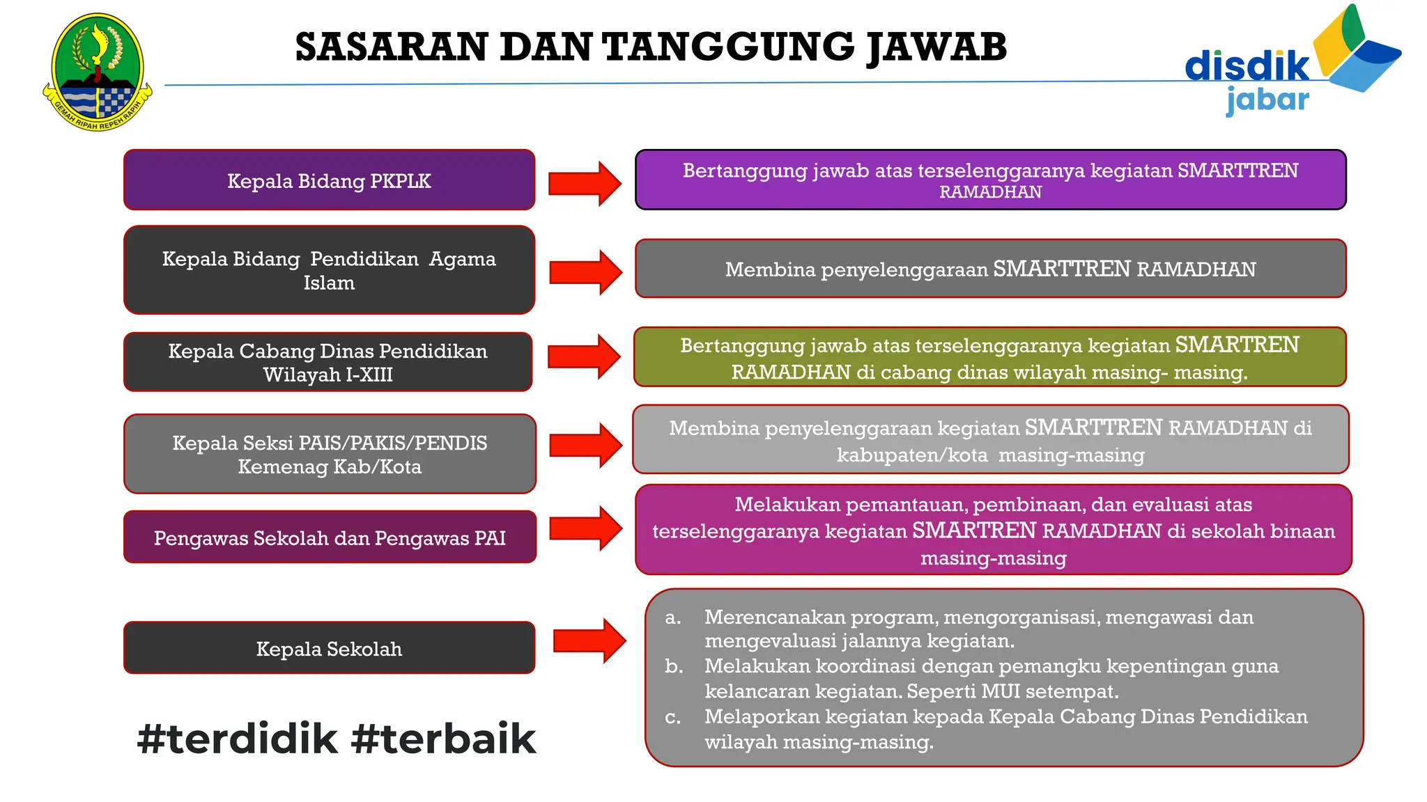 Draft Panduan SMARTTREN 1445 H_2024 ok.pdf
