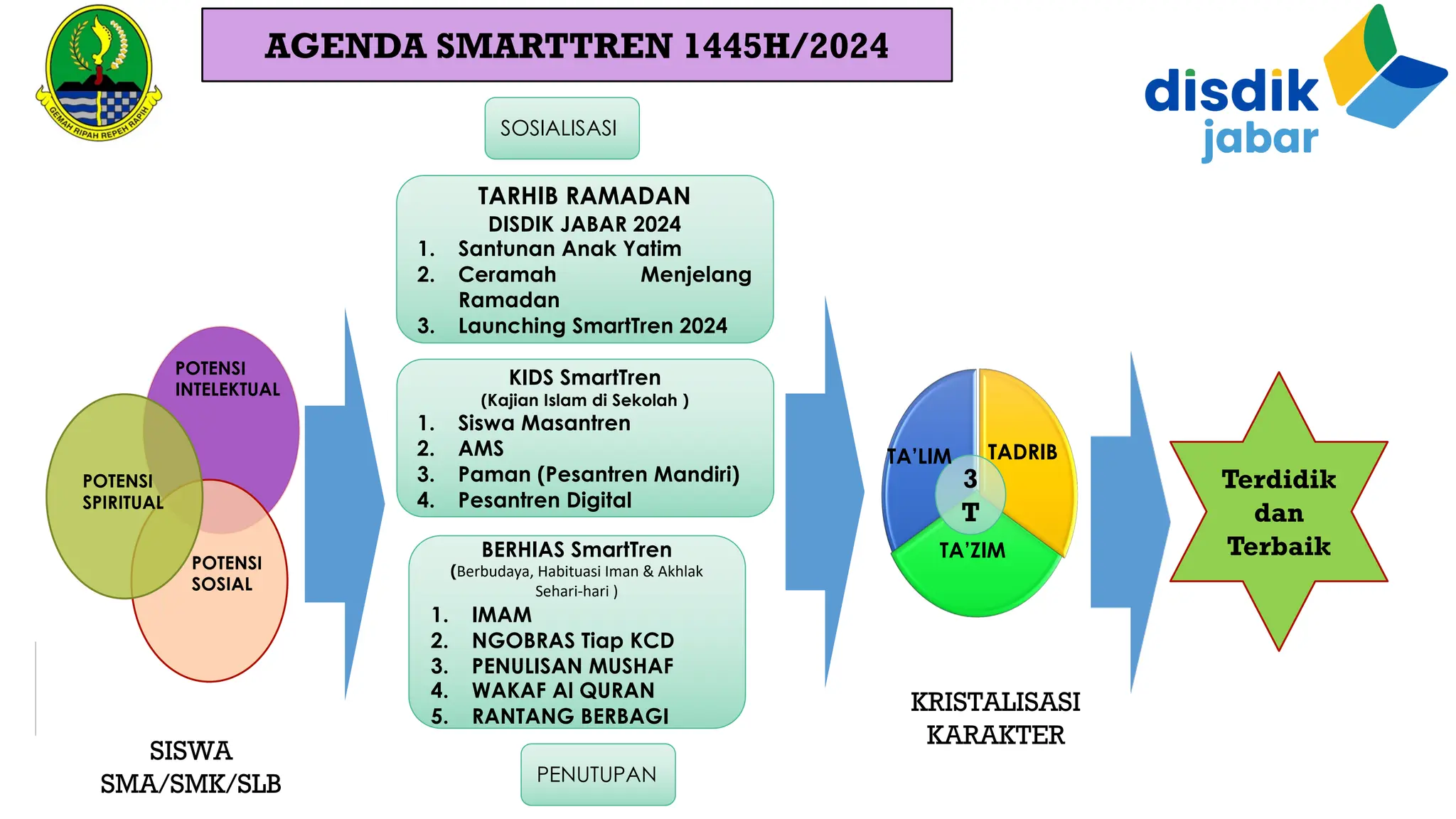 Draft Panduan SMARTTREN 1445 H_2024 ok.pdf