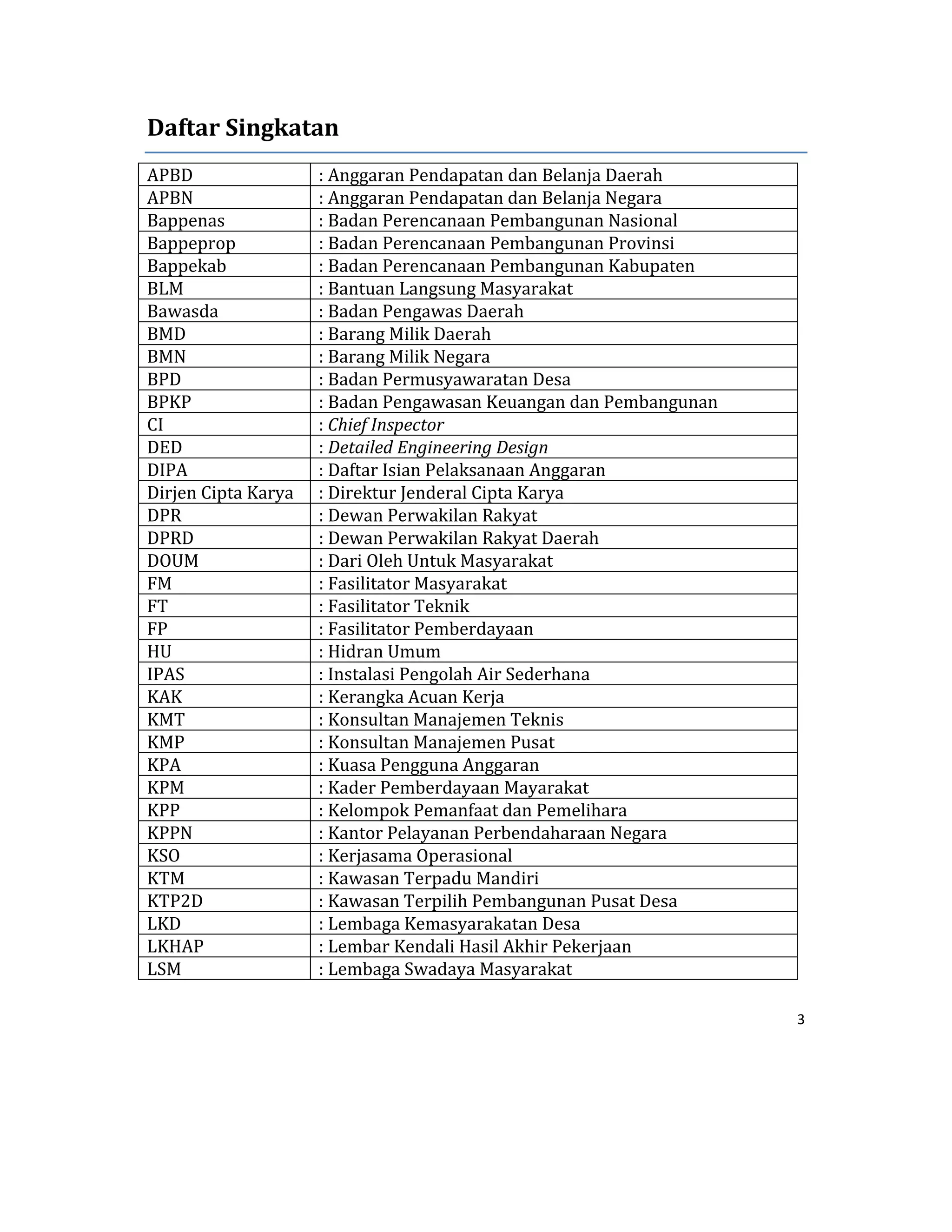 Draft pedoman program pisew | PDF