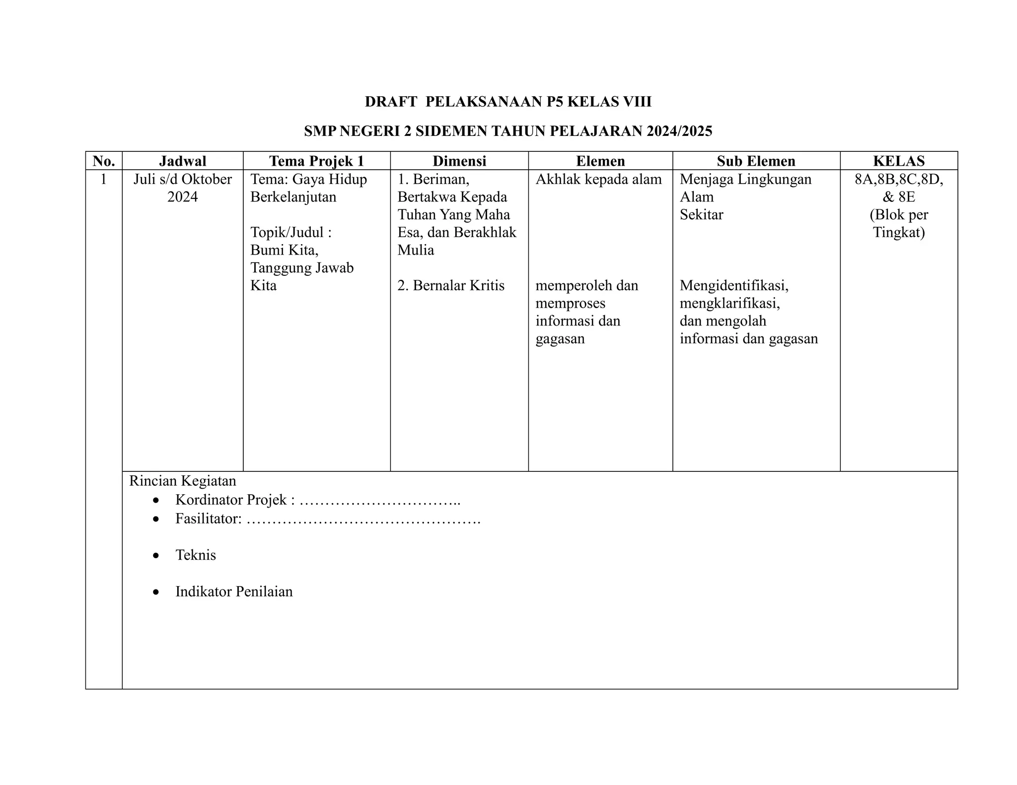 DRAFT PELAKSANAAN P5 fase D di smp negeri | DOCX