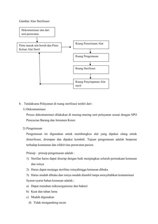 draft pelayanan CSSD.docx
