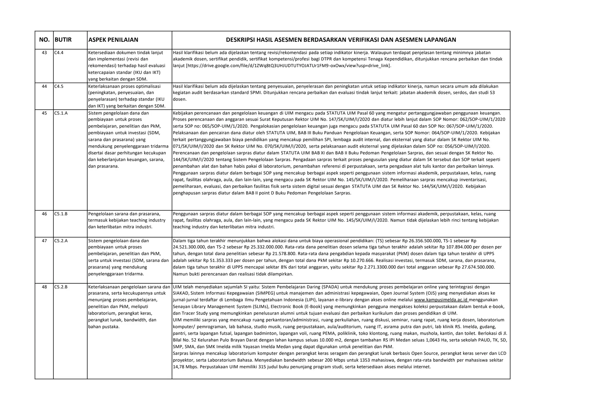 DRAFT Penilaian Assessor _MIiii_UIM.pptx