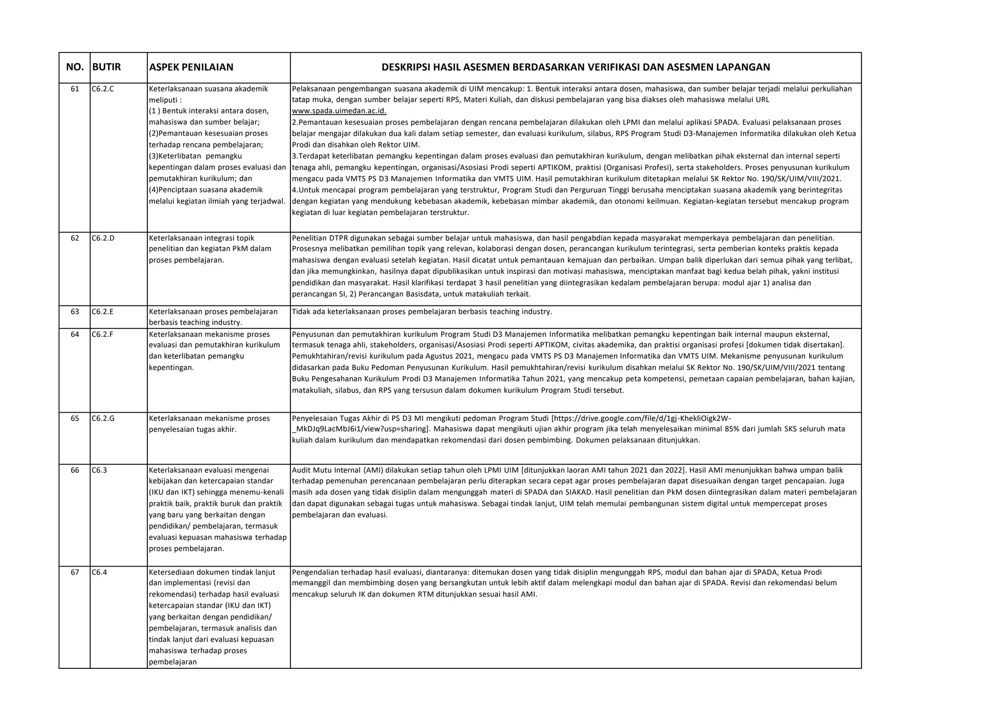 DRAFT Penilaian Assessor _MIiii_UIM.pptx