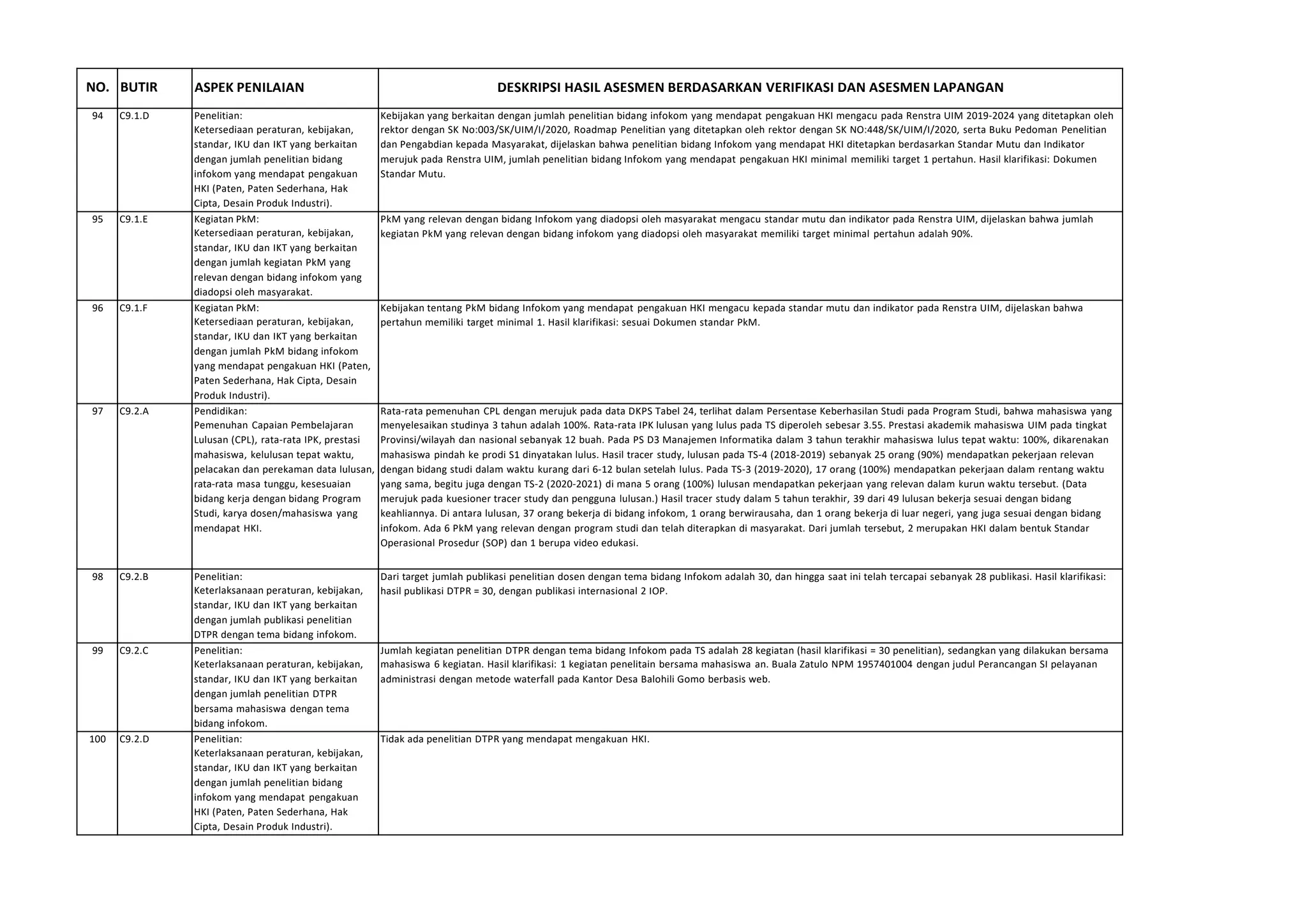 DRAFT Penilaian Assessor _MIiii_UIM.pptx