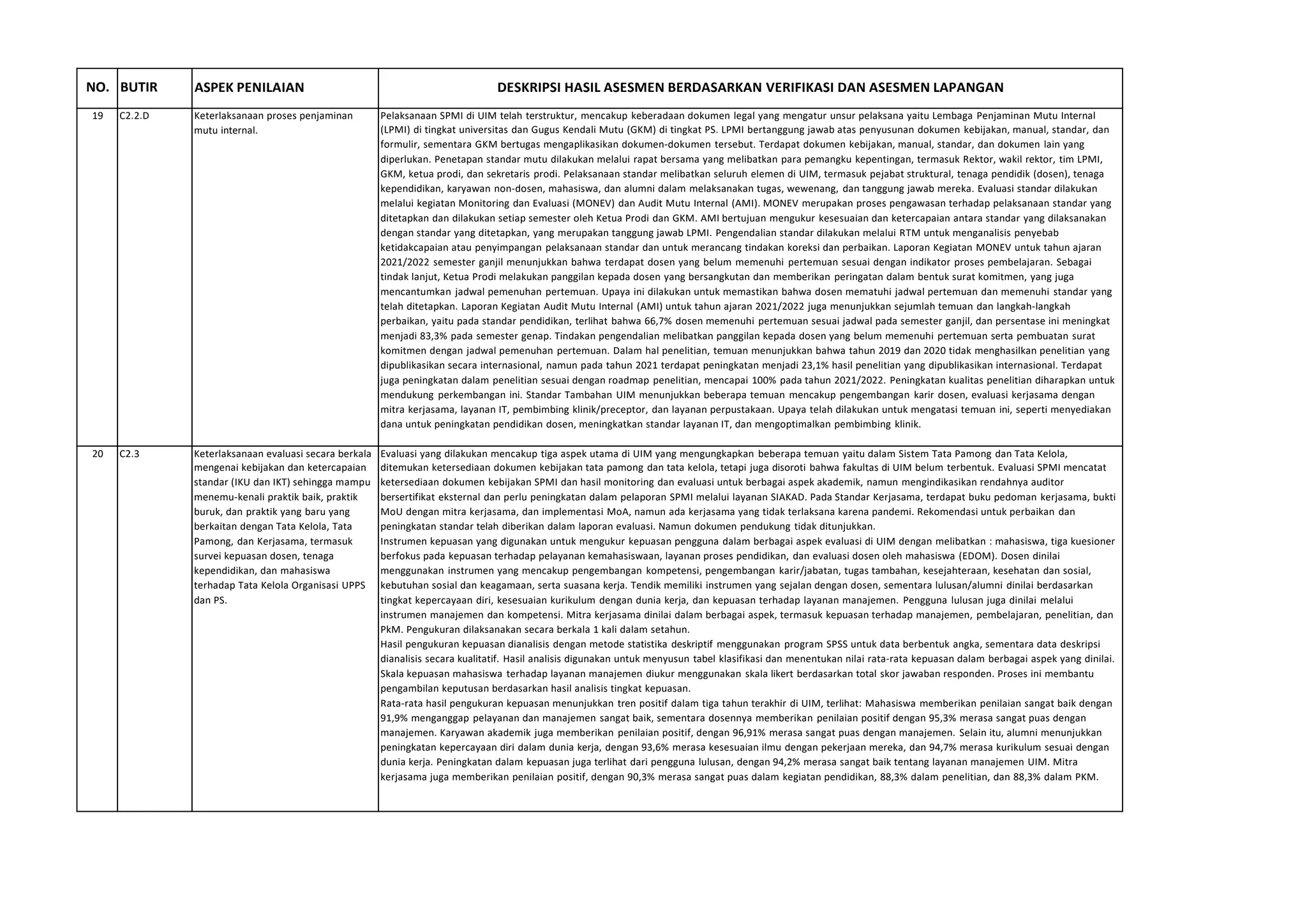 DRAFT Penilaian Assessor _MIiii_UIM.pptx