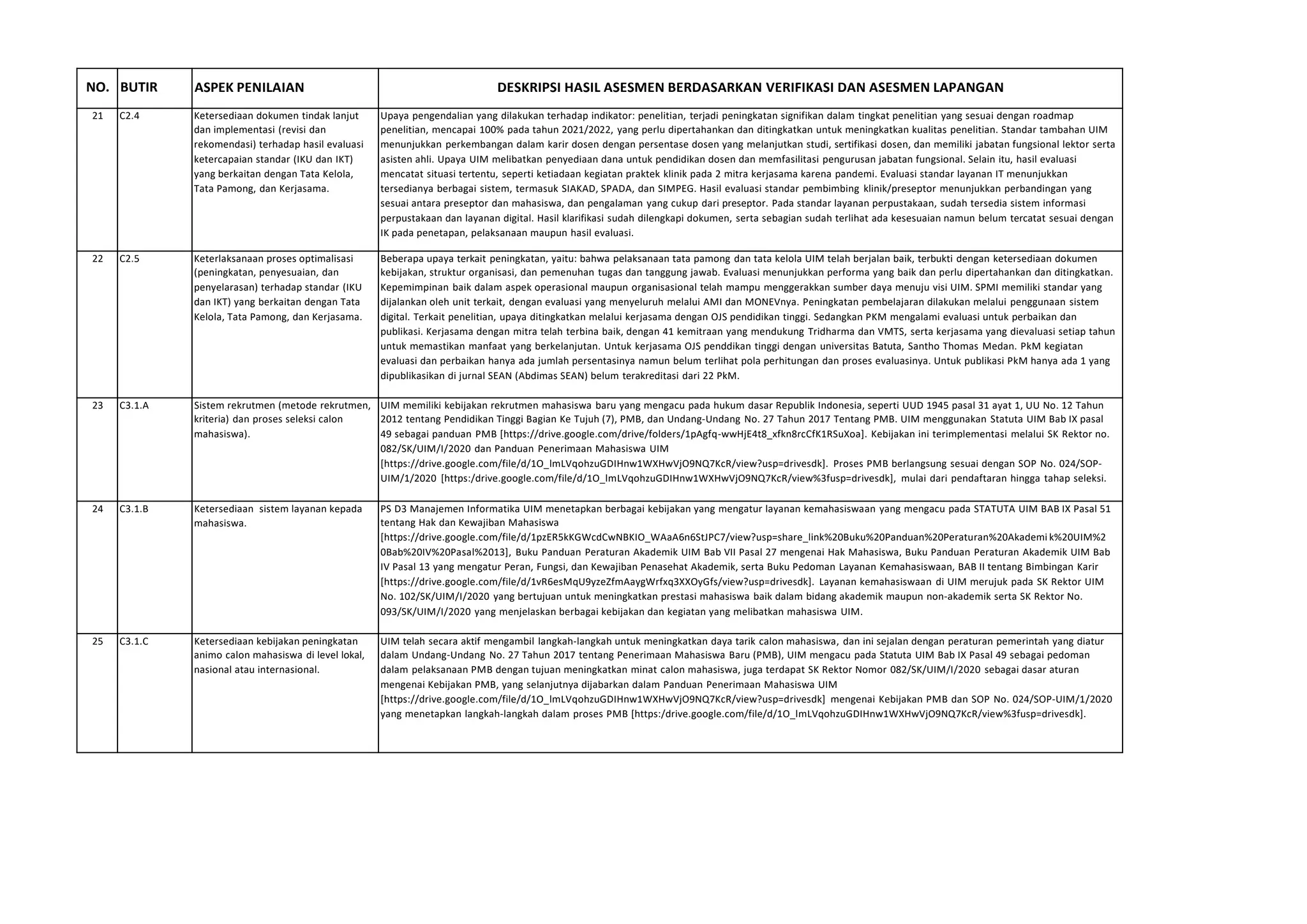 DRAFT Penilaian Assessor _MIiii_UIM.pptx