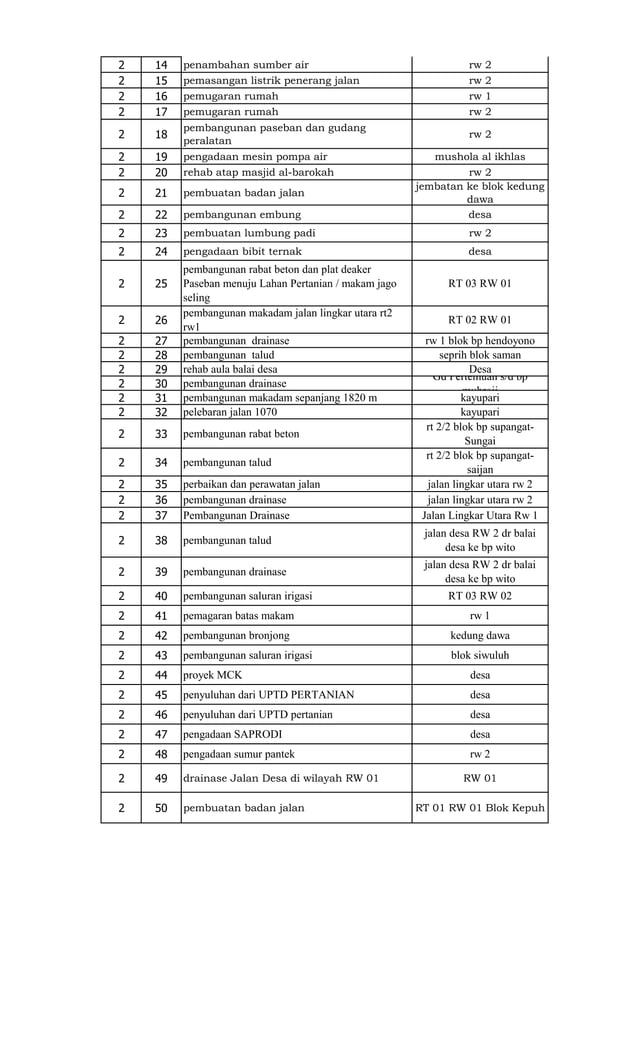 Draft perdes rkp desa 2020 | PDF