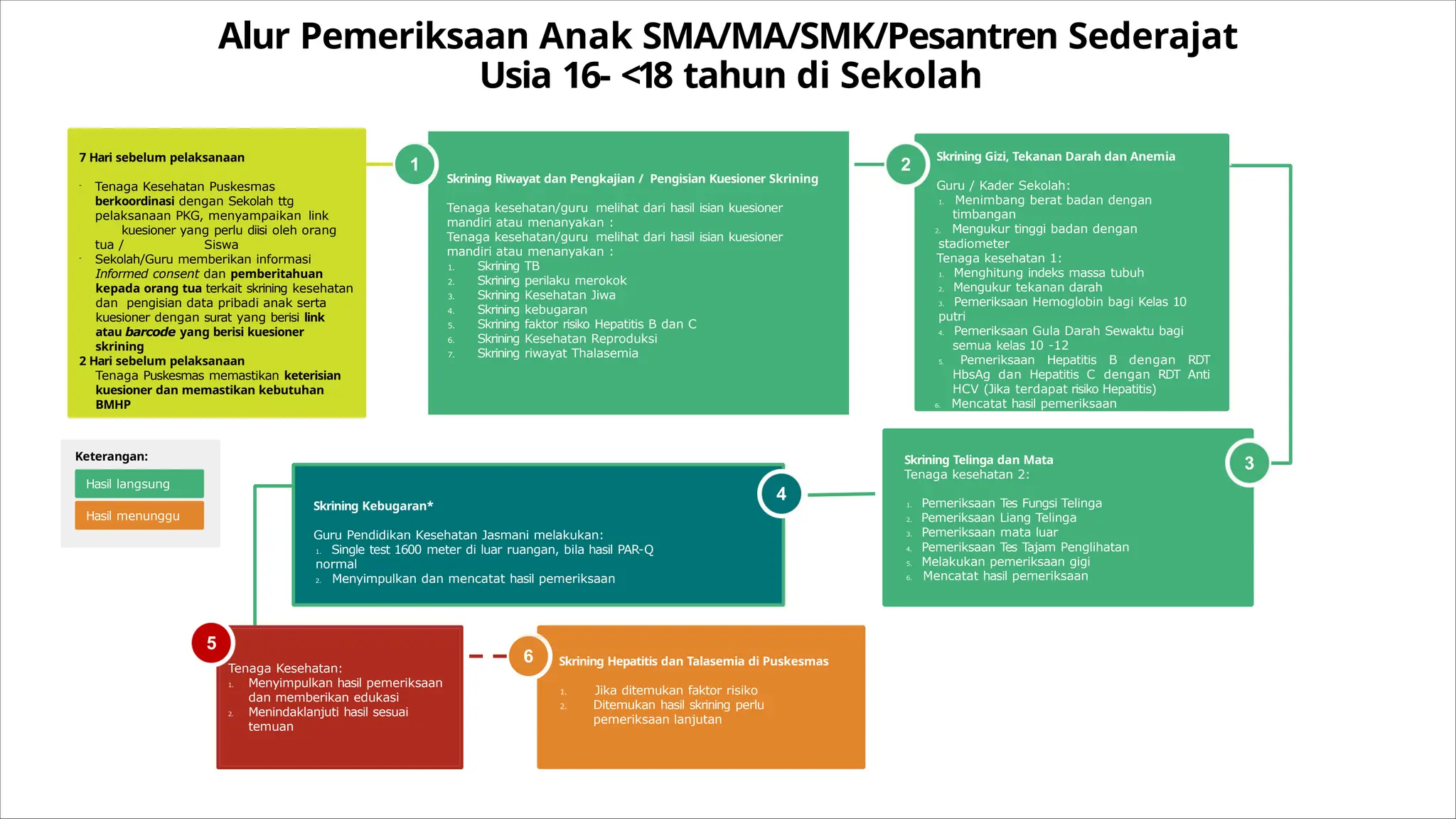 Draft PKG cek eksehatan gratis Sekolah 2025.pptx