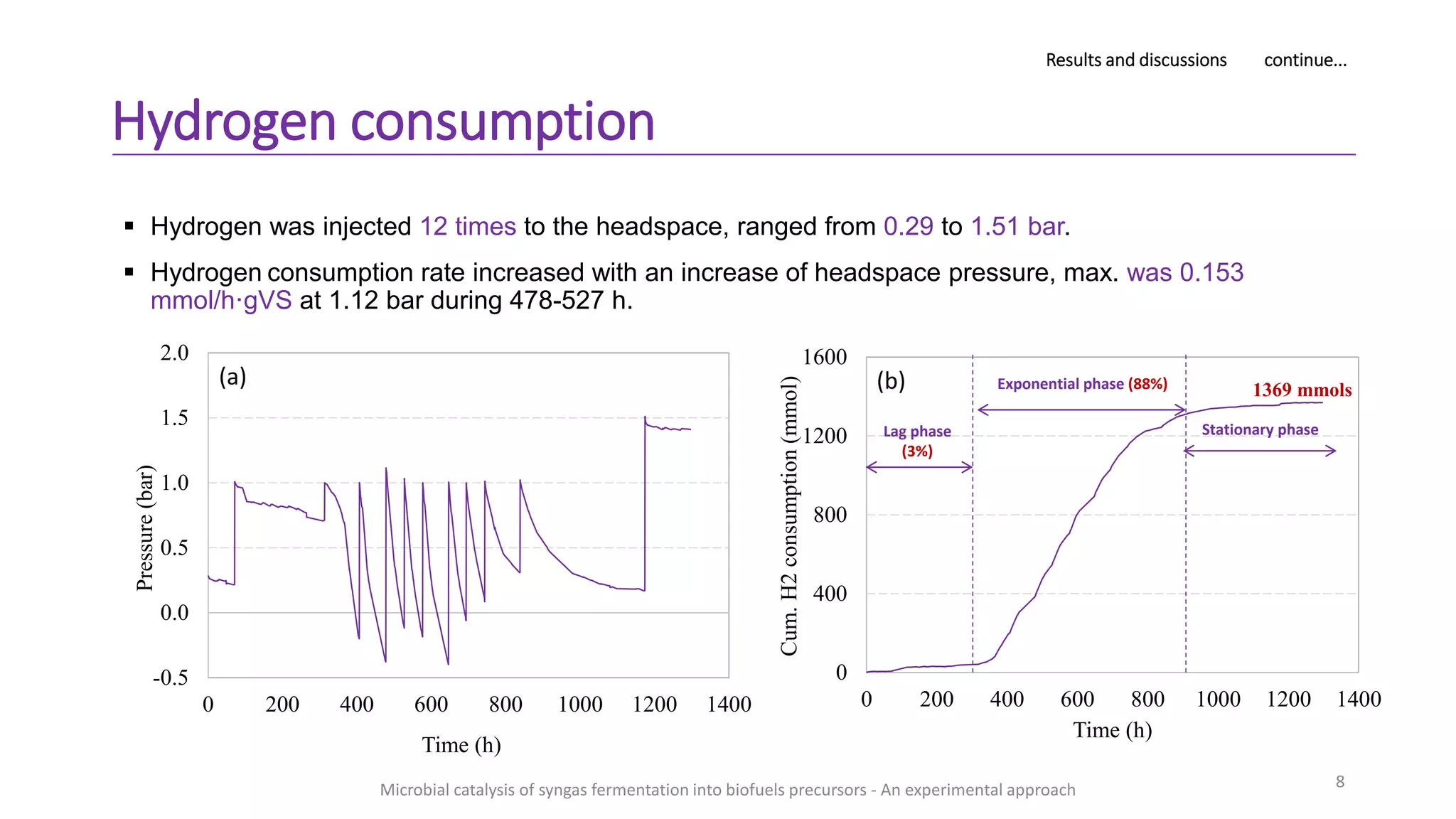 Microbial catalysis of syngas fermentation into biofuels precursors ...