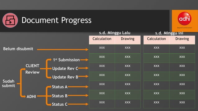 Draft_PPT_Weekly_Coordination[rev1].pptx