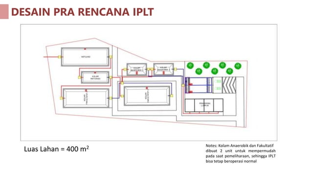 Draft Presentasi Lapdul Pra-Desain IPLT BT_03072024.pptx