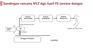 Draft Presentasi Lapdul Pra-Desain IPLT BT_03072024.pptx