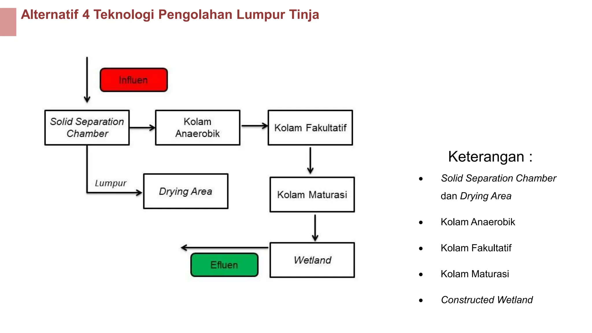 Draft Presentasi Lapdul PRA PRENCANAAN iplt.pptx