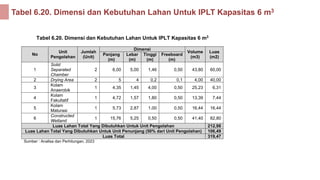 Draft Presentasi Lapdul PRA PRENCANAAN iplt.pptx