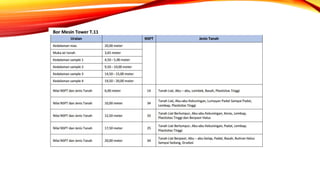 DRAFT PRESENTASI LAPORAN HASIL SOIL INVESTIGATION BABAT - LAMONGAN.pptx