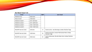 DRAFT PRESENTASI LAPORAN HASIL SOIL INVESTIGATION BABAT - LAMONGAN.pptx