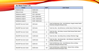 DRAFT PRESENTASI LAPORAN HASIL SOIL INVESTIGATION BABAT - LAMONGAN.pptx