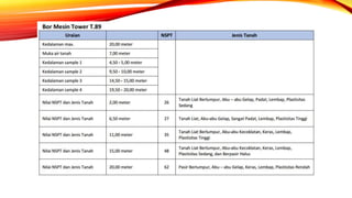 DRAFT PRESENTASI LAPORAN HASIL SOIL INVESTIGATION BABAT - LAMONGAN.pptx