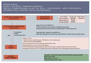 DRAFT PRESENTASI RKAPP TAHUN 2022.pptx