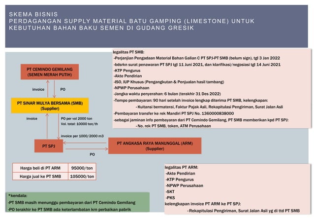 DRAFT PRESENTASI RKAPP TAHUN 2022.pptx