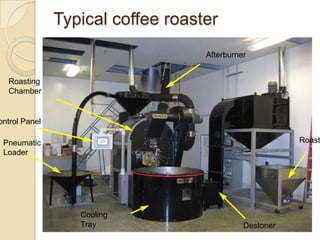 coffee roasting commodity study | PPTX