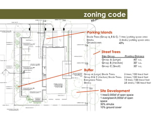 Site Plan Review | PPT