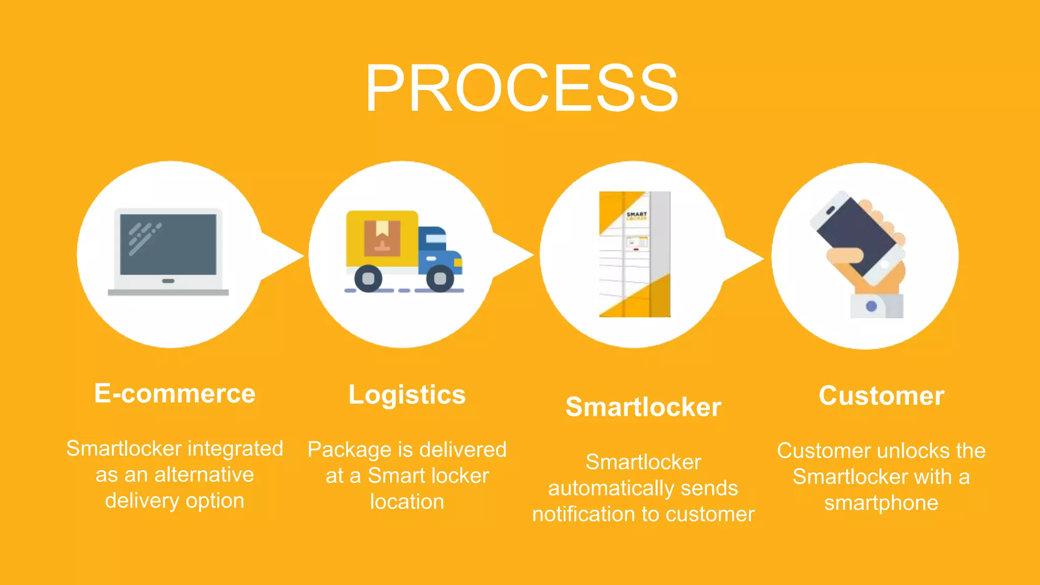 Draft presentation | PPT