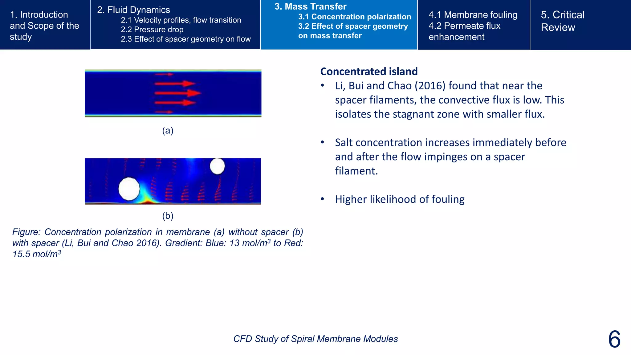 CFD Modelling of Spiral Wound Membrane Modules | PPTX