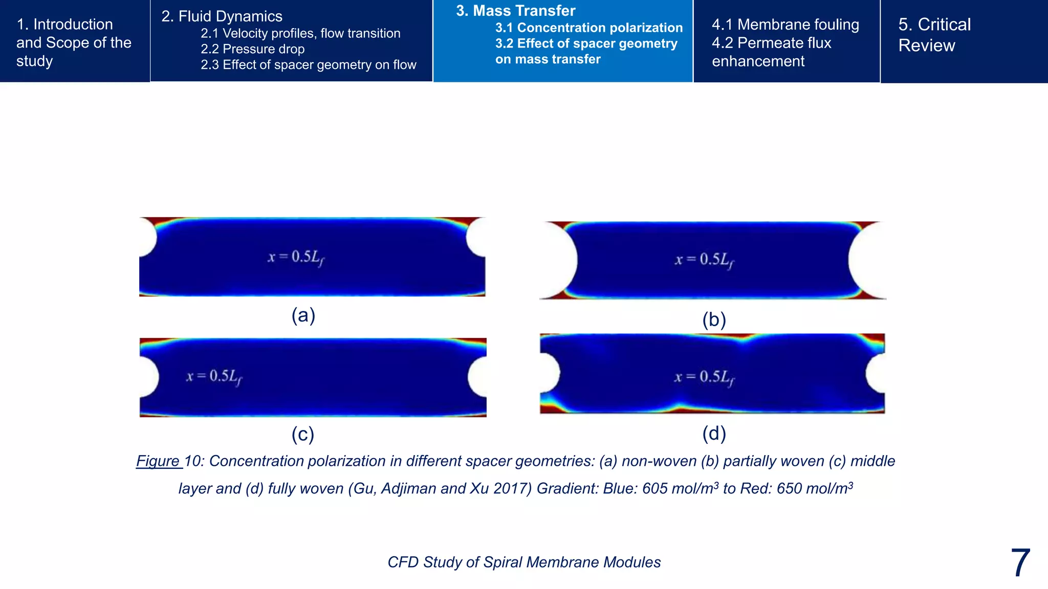 CFD Modelling of Spiral Wound Membrane Modules | PPTX
