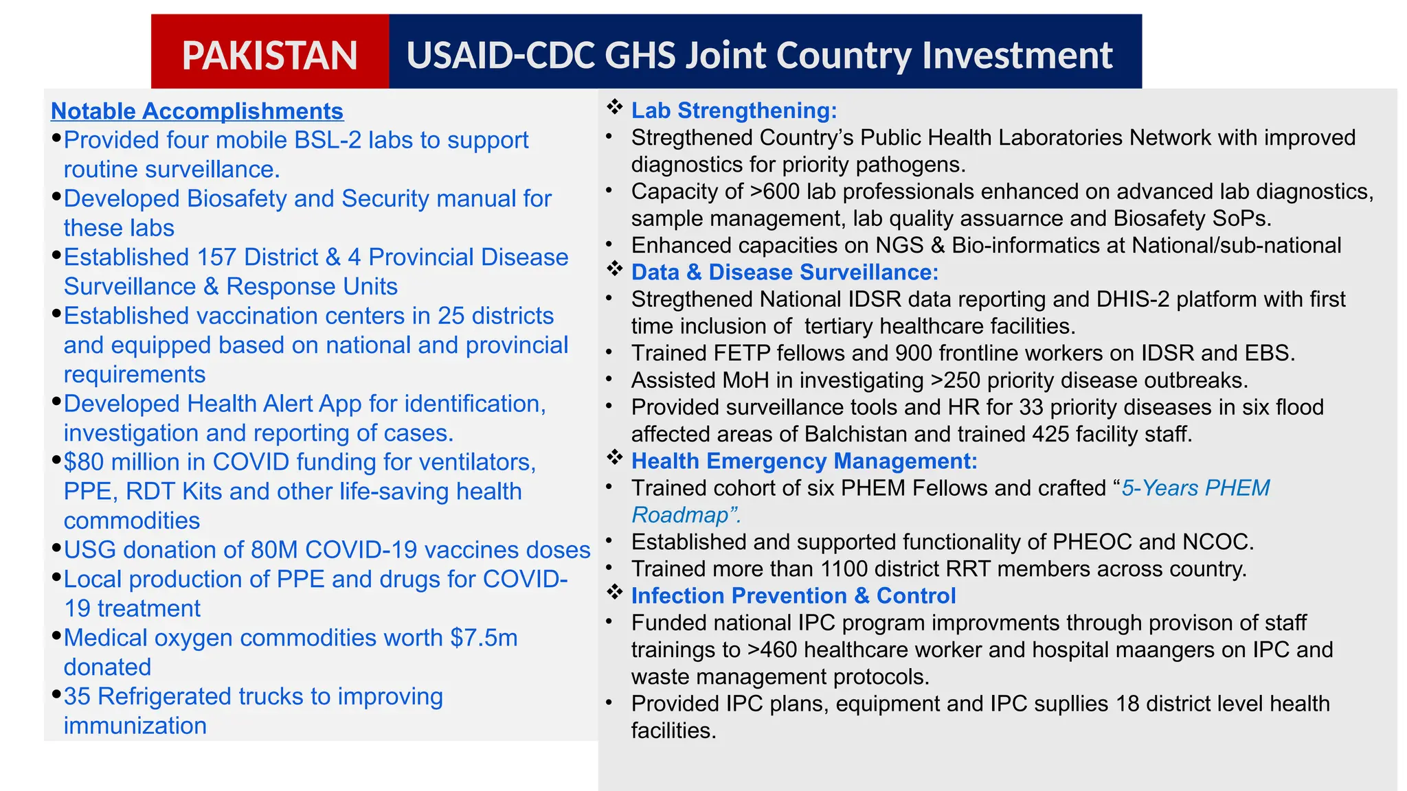 draftprez-Pak GHS-May 03.pptx DRFAT FOR HEALTH | PPTX