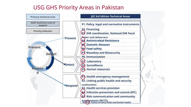 draftprez-Pak GHS-May 03.pptx DRFAT FOR HEALTH | PPT