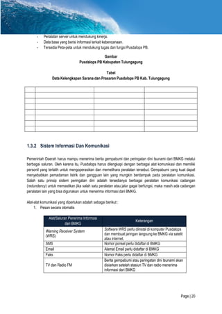 Draft profil kesiapsiagaan menghadapi tsunami kab tulungagung | PDF