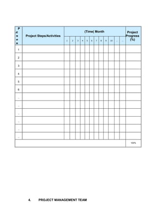 Draft project profile form web | PDF