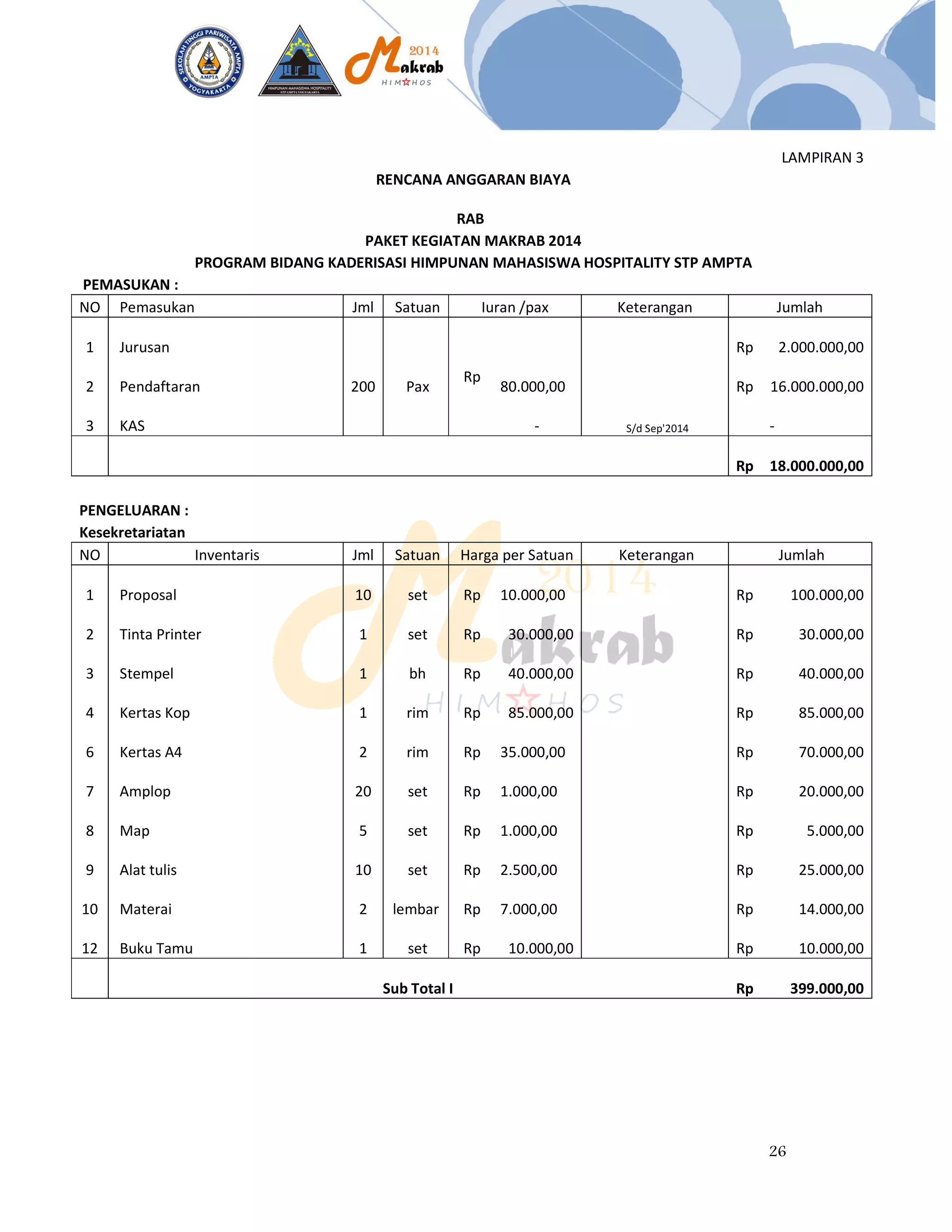 DRAF PROPOSAL MAKRAB HIMPUNAN MAHASISWA HOSPITALITY SEKOLAH TINGGI ...