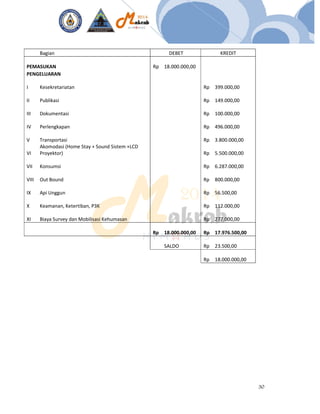 DRAF PROPOSAL MAKRAB HIMPUNAN MAHASISWA HOSPITALITY SEKOLAH TINGGI ...