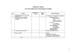 TEMPLATE PERJANJIAN KERJASAMA PENGEMBANGAN TEKNOLOGI DAN LAYANAN ...
