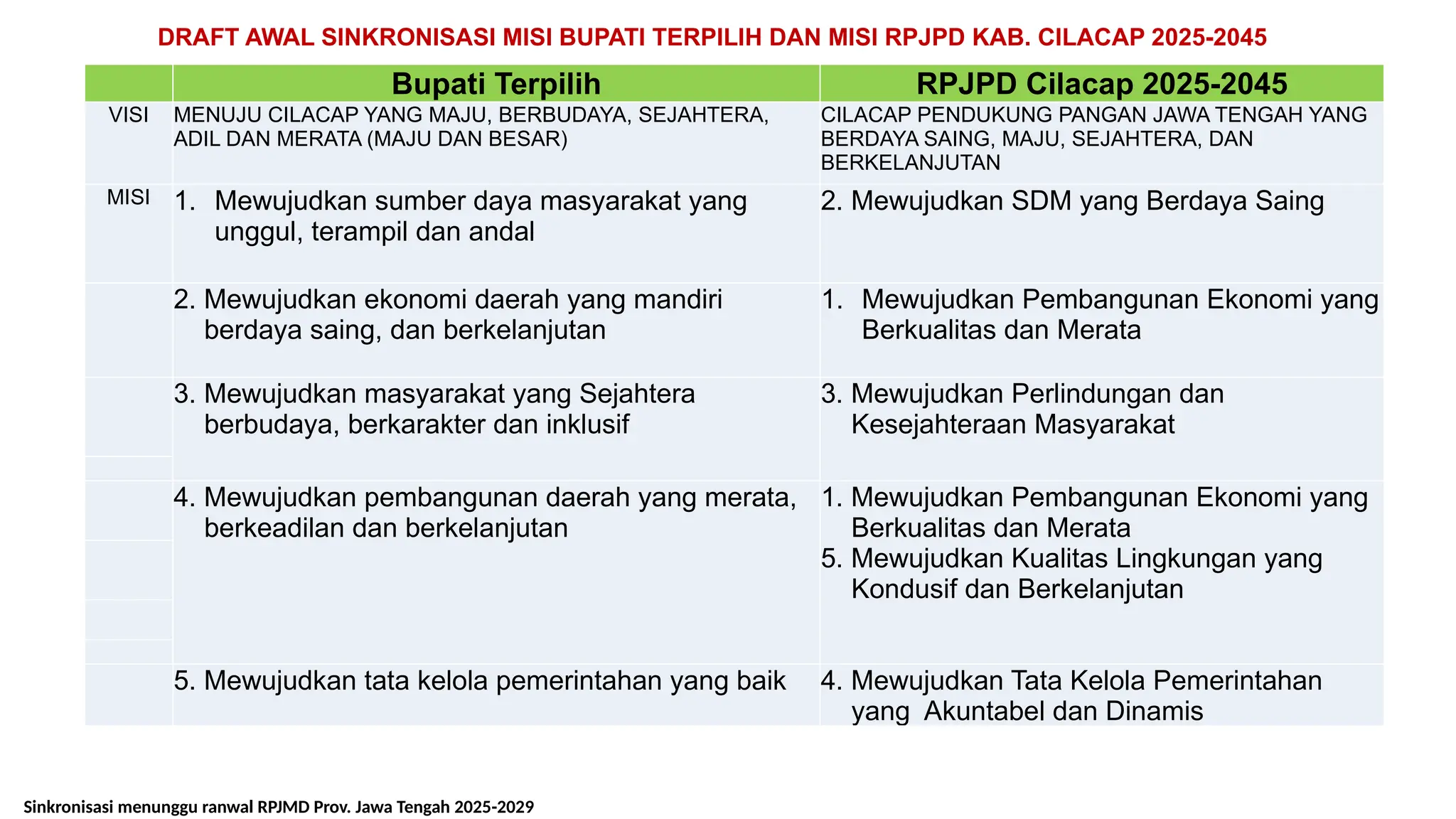 Draft_Ranwal_RPJMD kabupaten cilacap.pptx