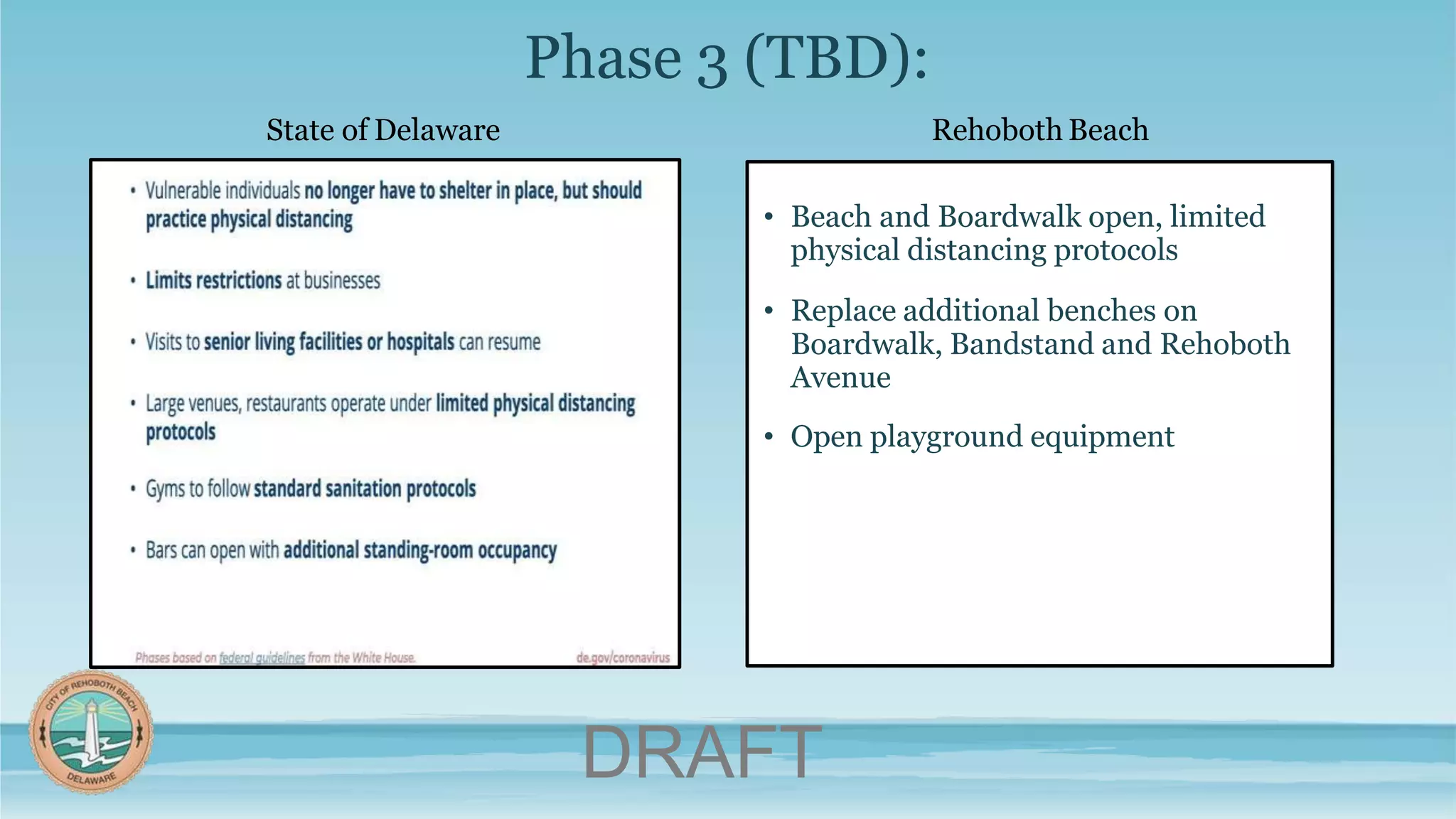 Draft rehoboth beach reopening plan 14 may 2020 | PPTX