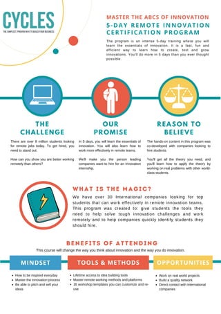 5-Day Remote Innovation Certification Program | PDF