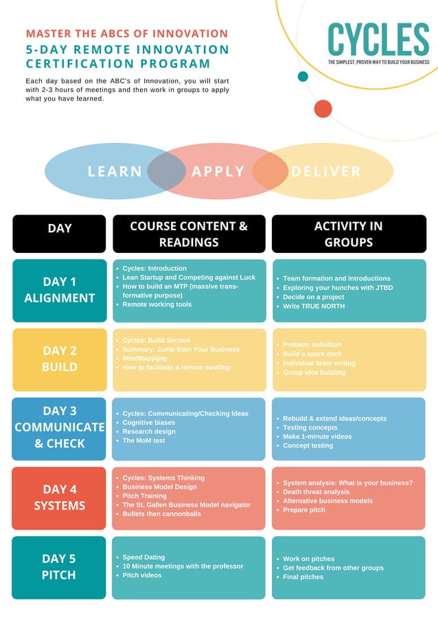 5-Day Remote Innovation Certification Program | PDF