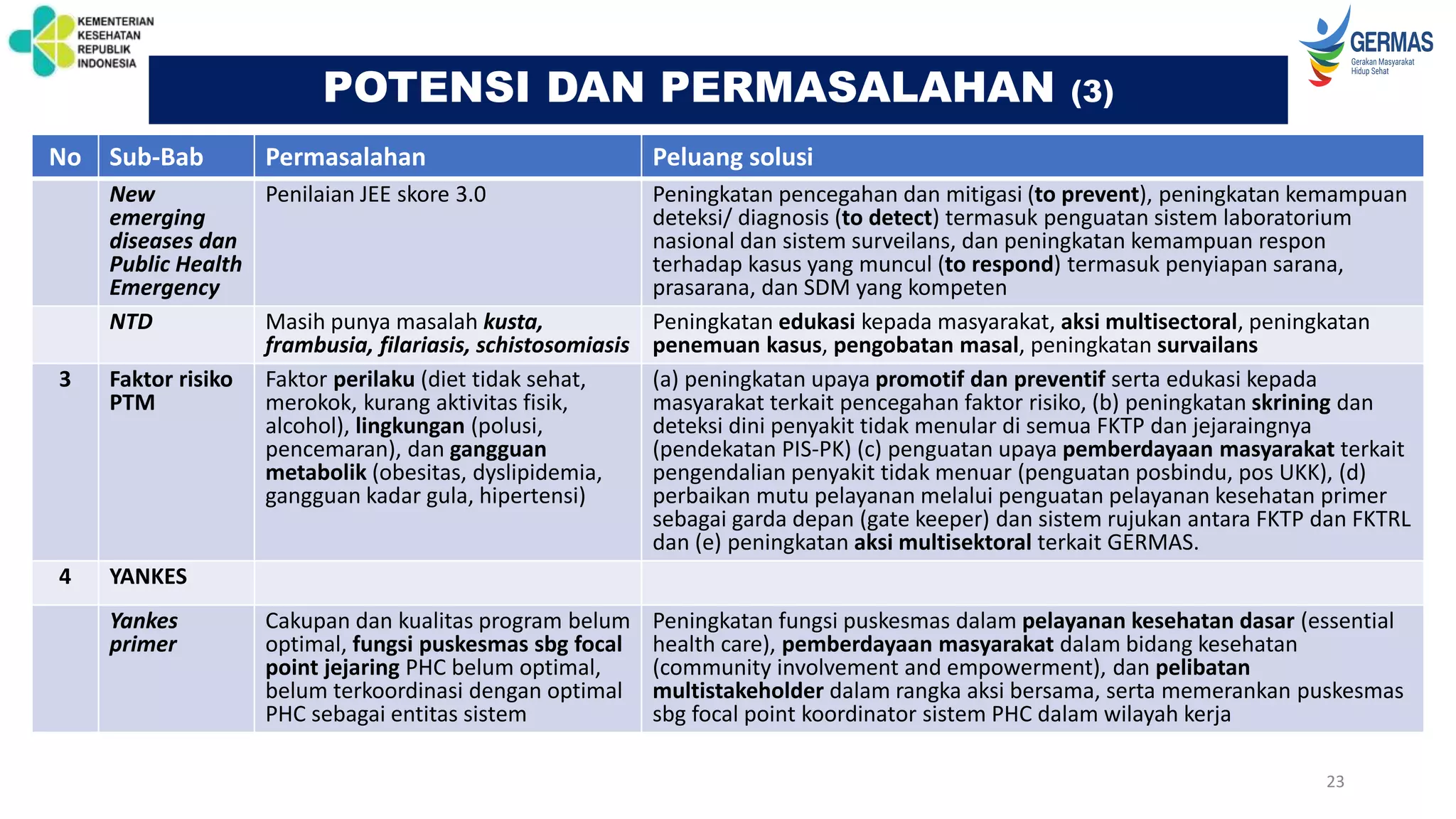Draft Renstra Kementerian Kesehatan Tahun 2020 - 2024 | PPTX