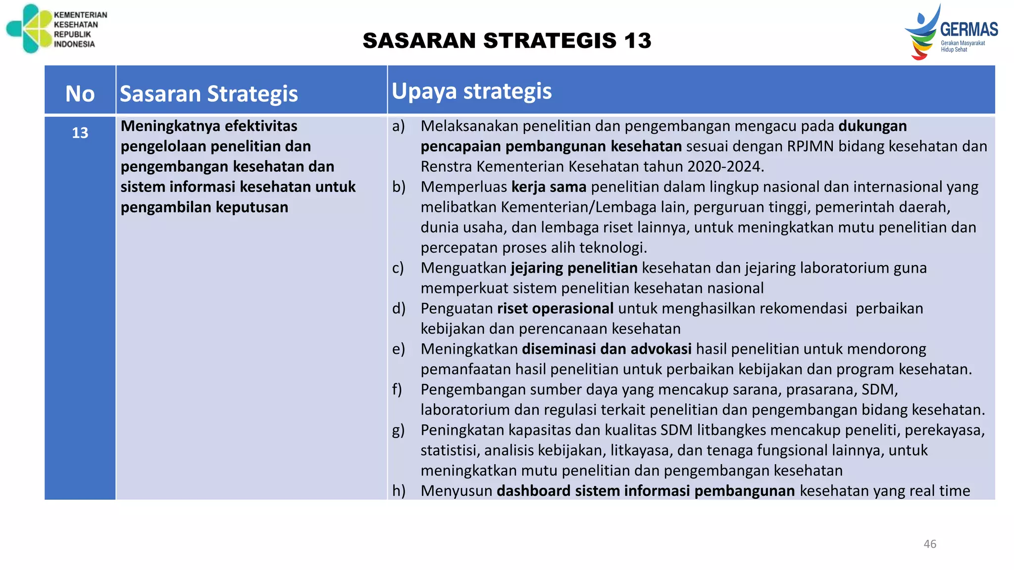 Draft Renstra Kementerian Kesehatan Tahun 2020 - 2024 | PPTX