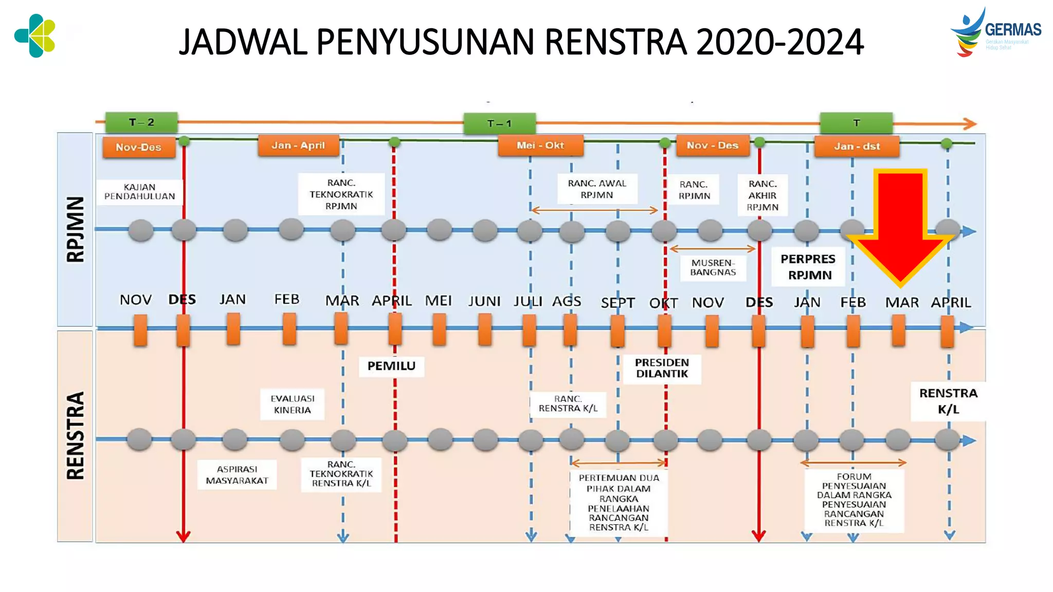 Draft Renstra Kementerian Kesehatan Tahun 2020 - 2024 | PPTX