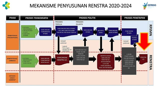 Draft Renstra Kementerian Kesehatan Tahun 2020 - 2024 | PPTX