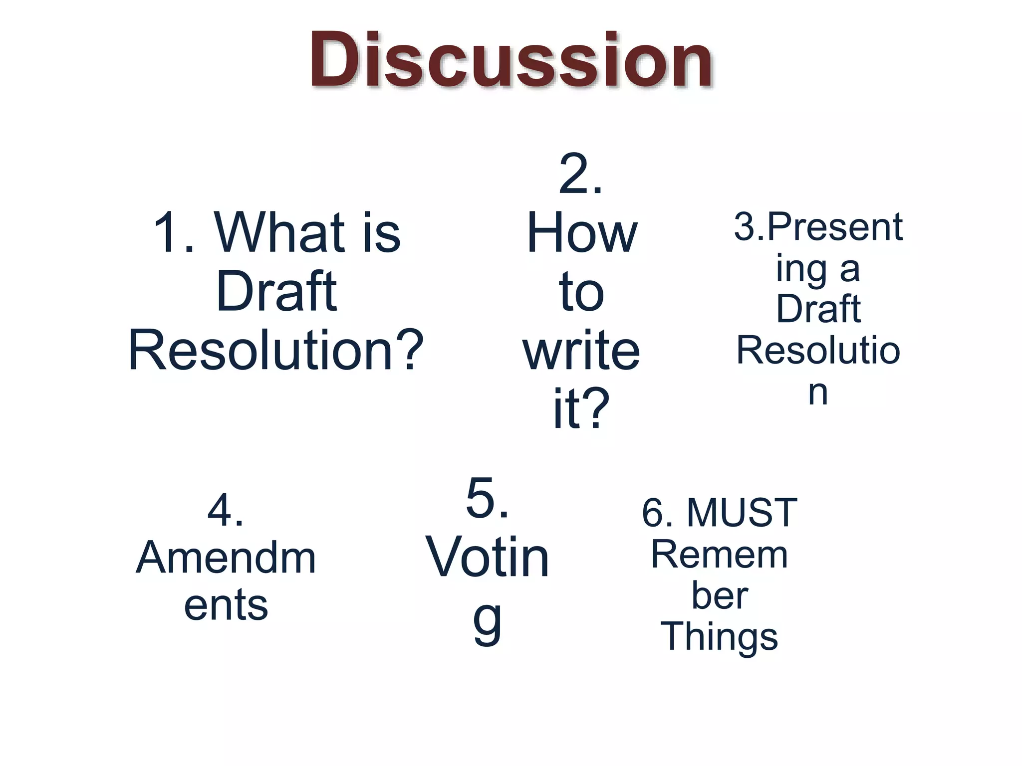 MUN- Draft Resolution Basics | PPT