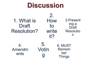 MUN- Draft Resolution Basics | PPT