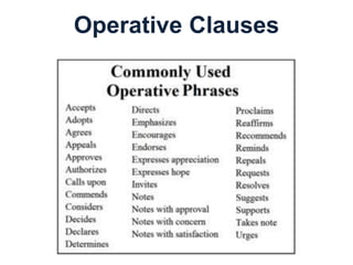 MUN- Draft Resolution Basics | PPT