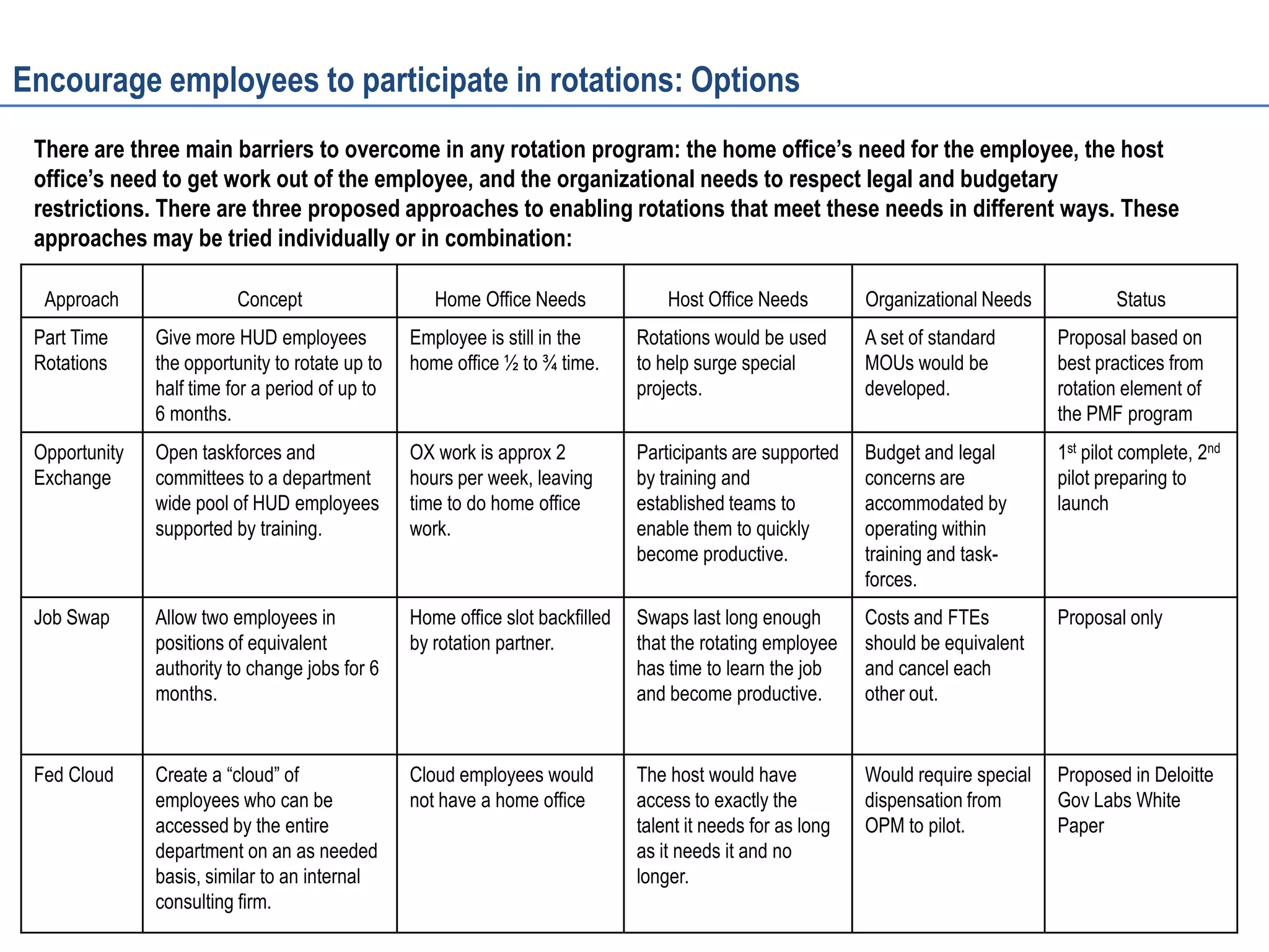 Draft rotation proposals | PPTX