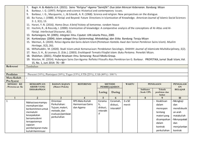Draft RPS Harmonisasi Ilmu_Agama.rtf.doc